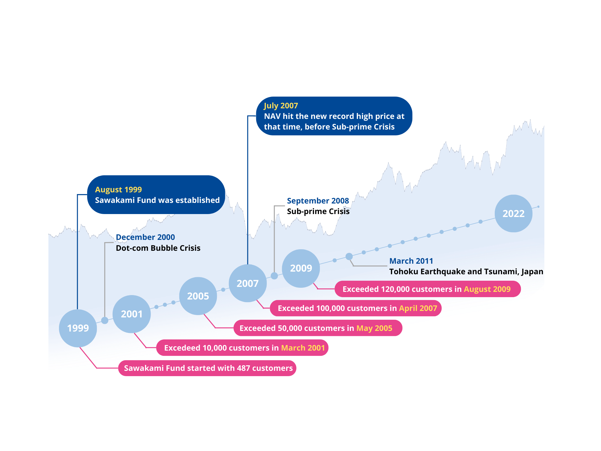 บริษัทหลักทรัพย์จัดการกองทุน ซาวาคามิ (ประเทศไทย)